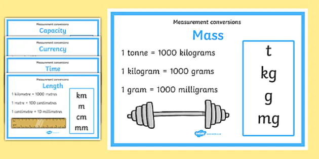 Converting Units of Measurement 5th Grade Quiz | Wayground (formerly ...