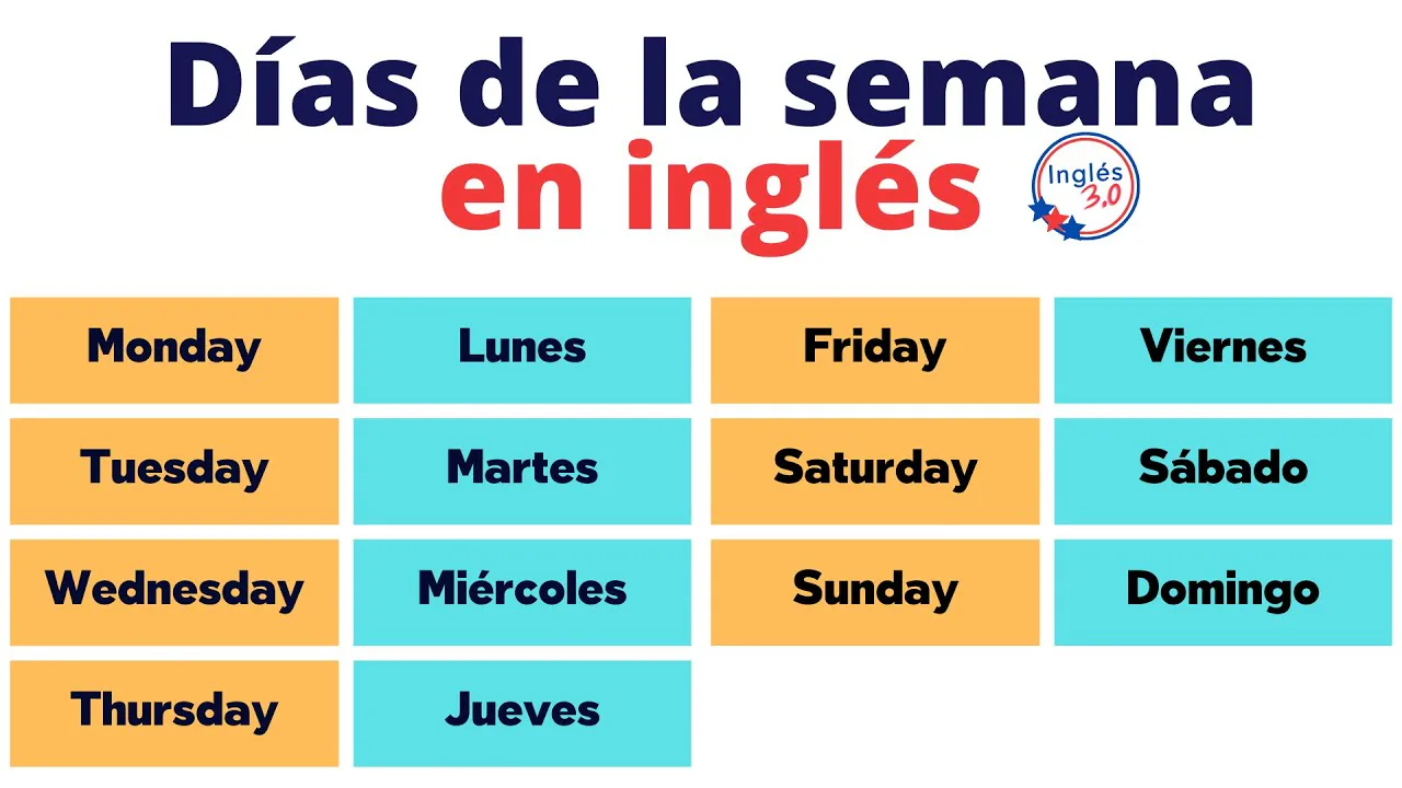 Días de la semana en inglés Quiz