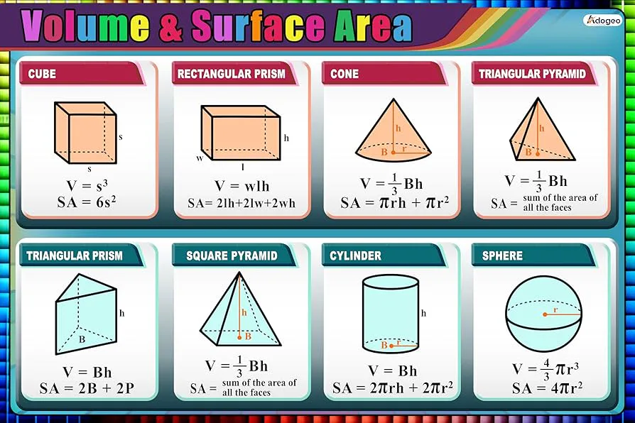 Cylinders Volume and Surface Area 7th Grade Quiz | Quizizz