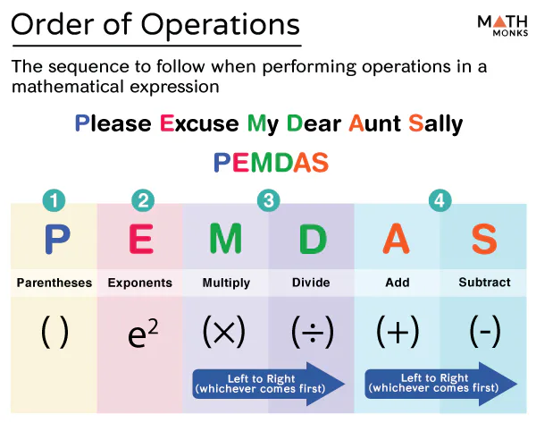 Evaluate Numerical Expressions 5th Grade Quiz | Quizizz