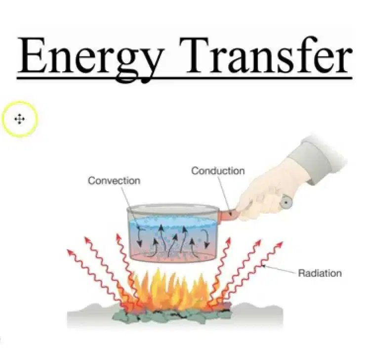 Remember Energy and Heat Transfer Quiz