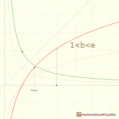 Exponential and Logarithms Review 11th Grade Quiz | Wayground