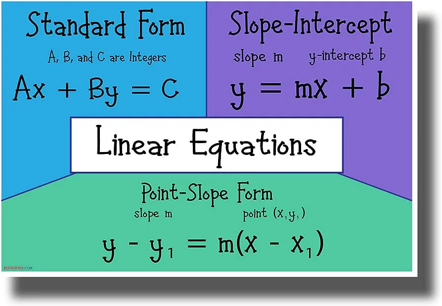 Slope of Two Points and Identifying Slope and Y Intercept 9th Grade ...