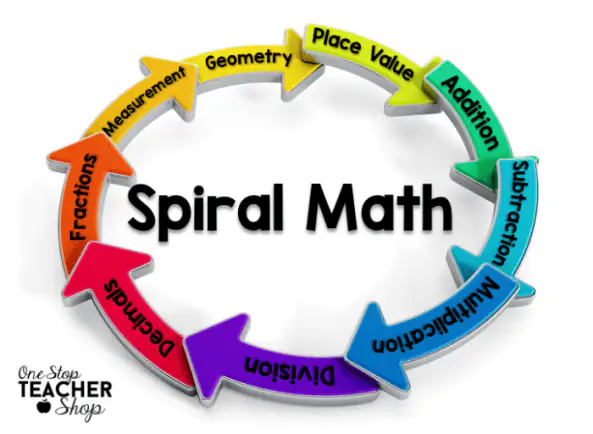 Spiral Review 21 6th Grade Quiz | Quizizz