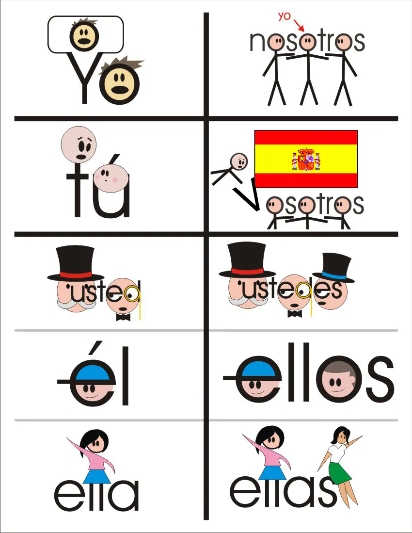 Spanish Class Activities Unit 3 La Ciudad 8th Grade Quiz | Quizizz