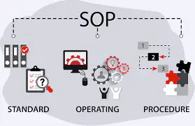 🚀 SOP for Ticket Handling Quiz! 🎫💡 Quiz