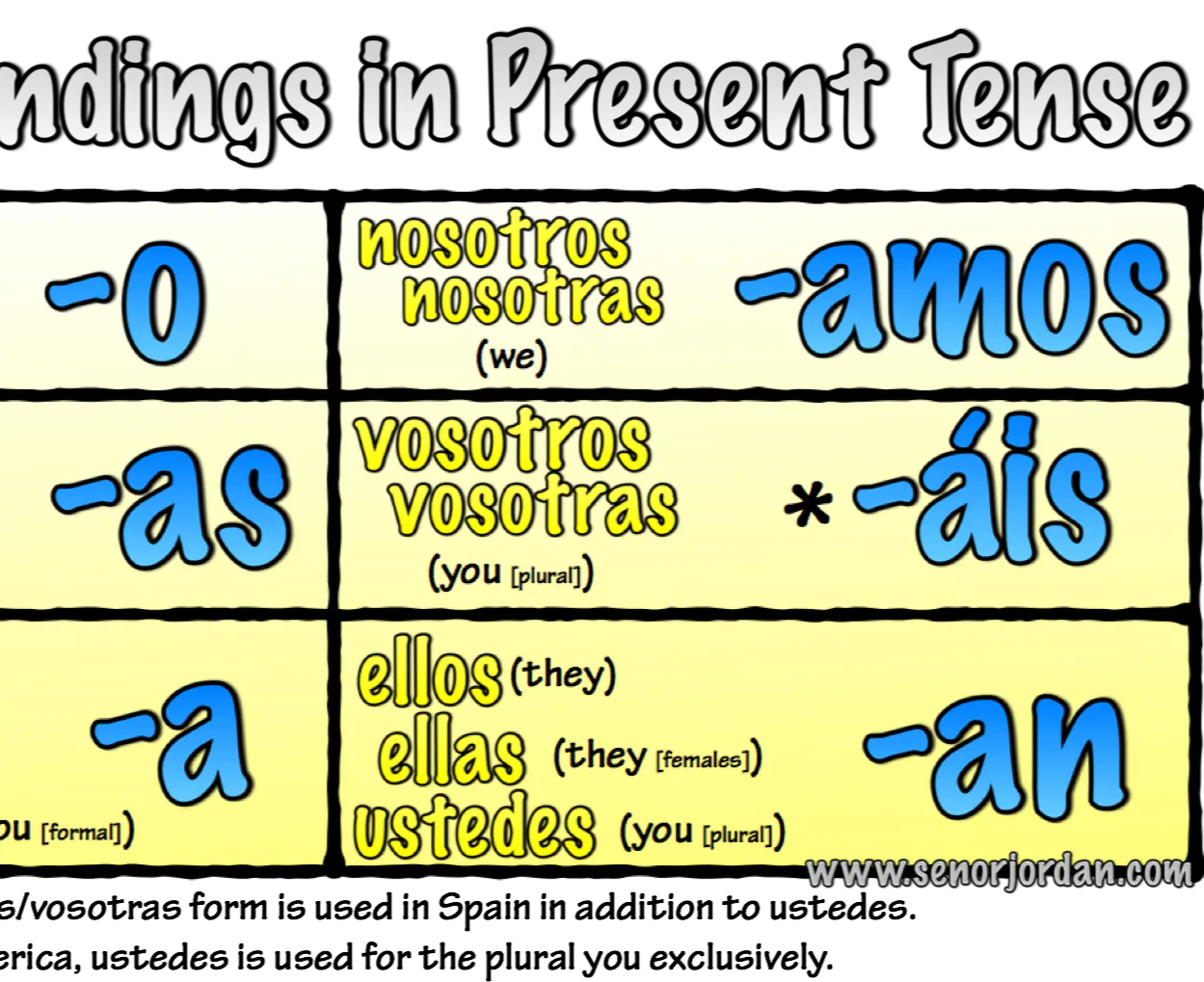 Beginner Spanish AR Verb Quiz KG Quiz | Quizizz