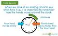How to Tell Time Using the Hour Hand and Minute Hand 1st - 6th Grade ...