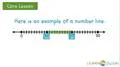 Adding with Number Lines: A Step-by-Step Guide 1st - 6th Grade Video ...