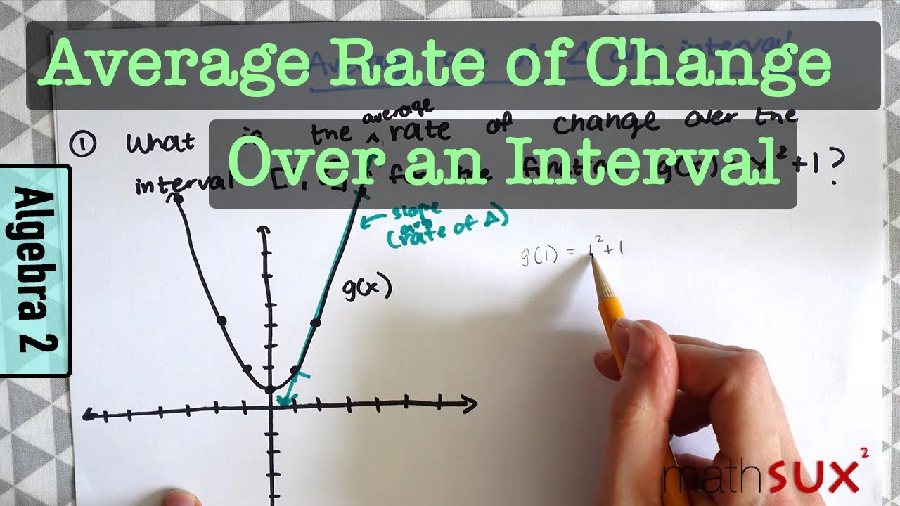 Average Rate of Change Over an Interval Quiz