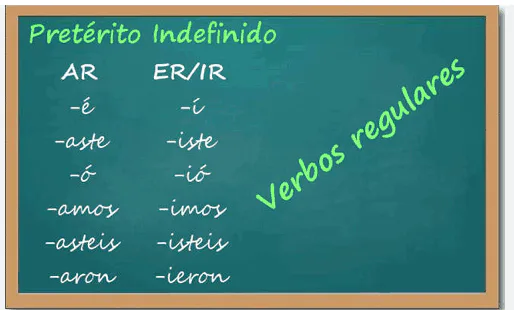 Senderos 2 Leccion 1B Repaso de gramática Flashcards