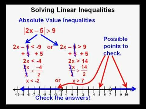 Algebra Inequalities Review 9th Grade Quiz | Quizizz