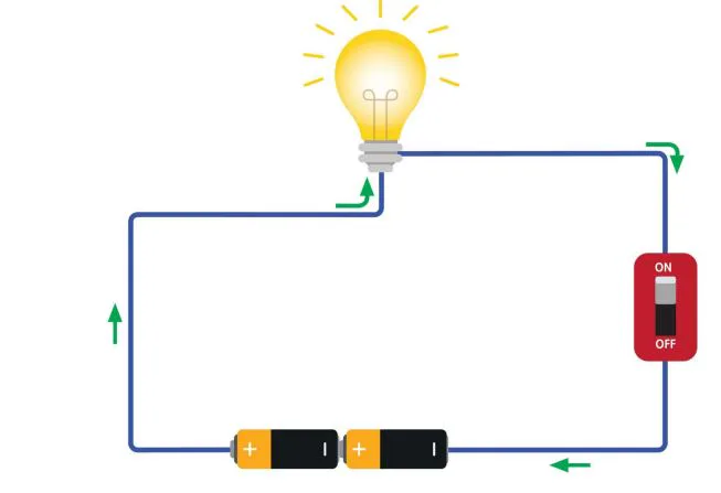 Electric Circuits 5th Grade Quiz | Quizizz