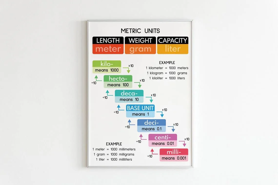 Conversion of Units Quiz