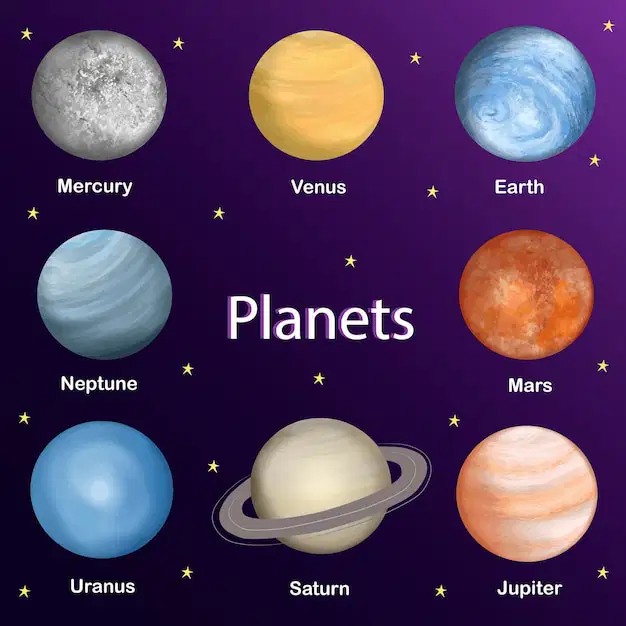 Planets 6th Grade Quiz | Quizizz