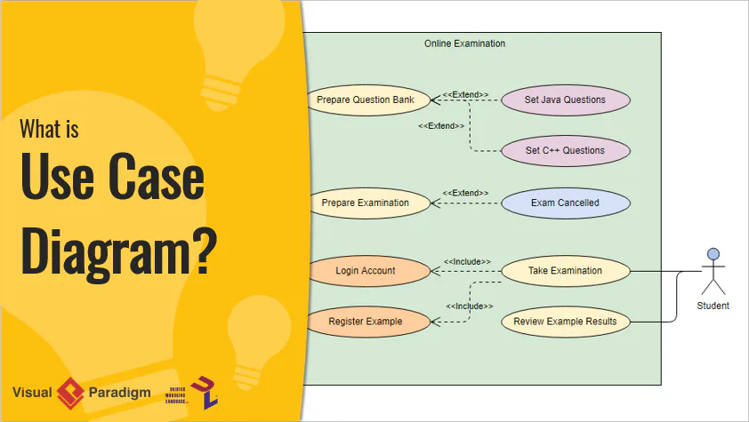 Review of Use Case Diagram Quiz