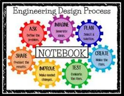 Engineering Design Notebook Quiz - 14.1 Quiz