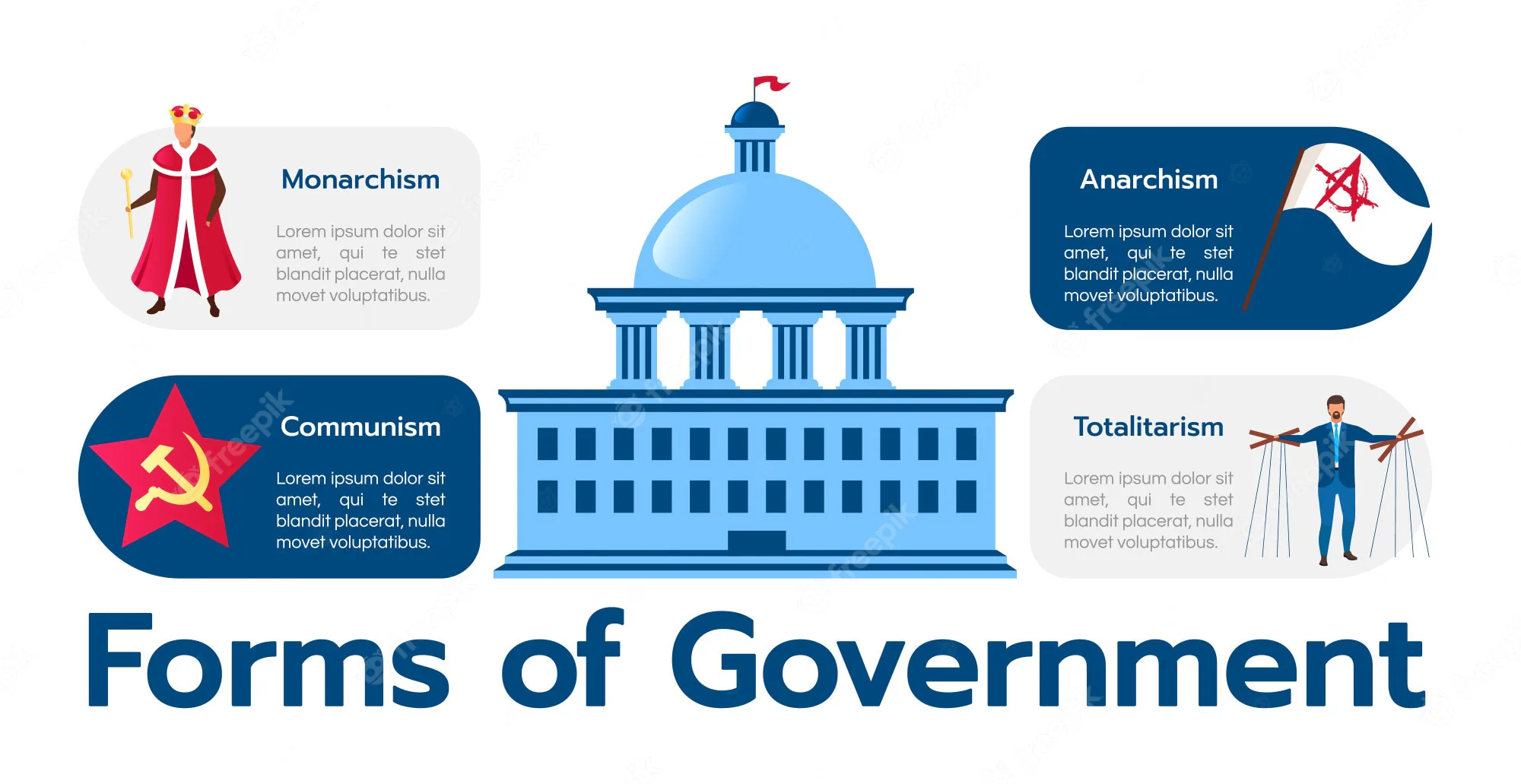Forms of Government Quiz