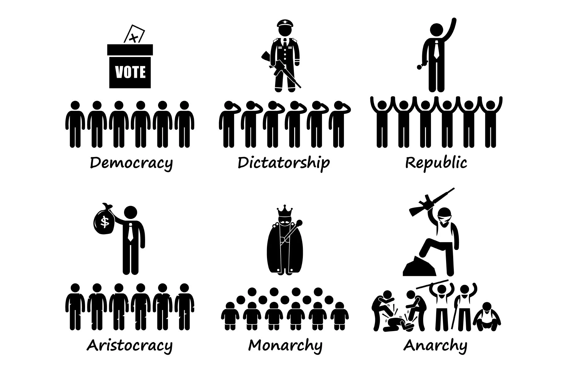 Unit 1: Purpose and Types of Government Quiz
