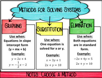 Systems of Equations Review 8th Grade Flashcard | Wayground (formerly ...