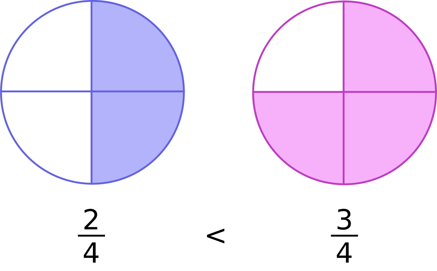 Equivalent Fractions, Ordering and Comparing Fractions 5th Grade Quiz ...