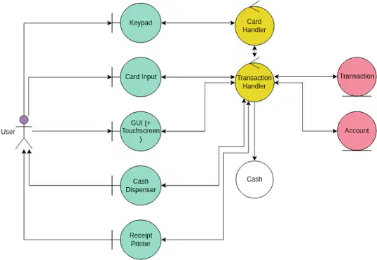Diagrama de Robustez Quiz