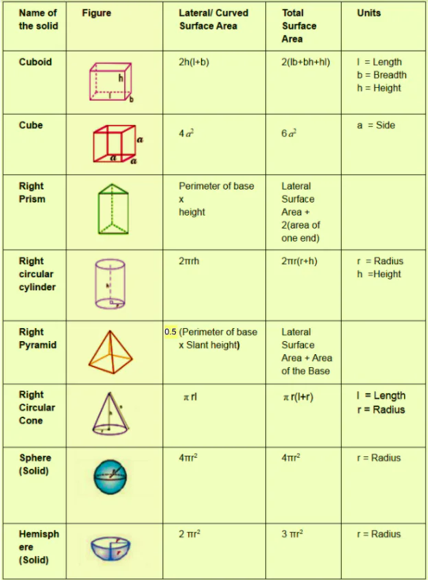 Surface Area of Triangular Prisms 6th - 8th Grade Quiz | Quizizz