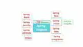 Master Java Web Services and REST API with Spring Boot- Step 9: Spring ...