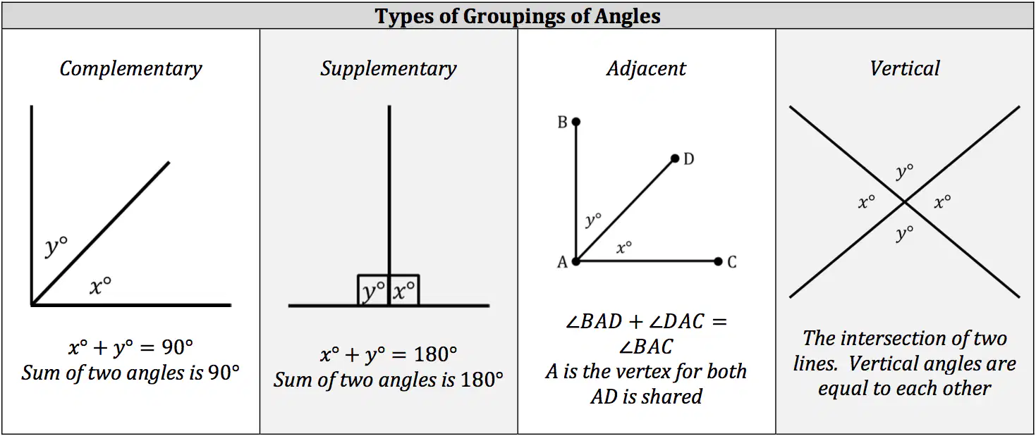 Angle Names Quiz