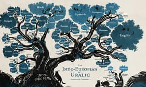 Language Families & Language Diffusion Quiz Quiz