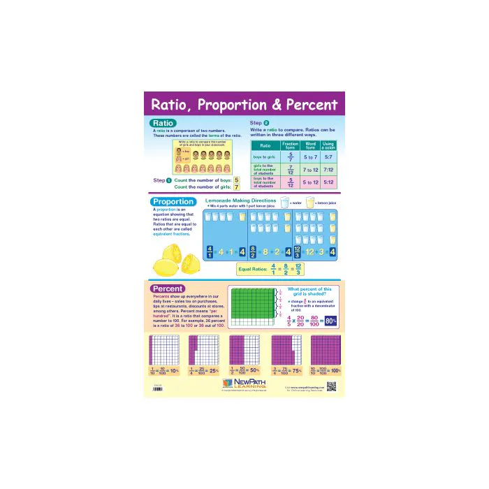 Ratios and Proportions Quiz