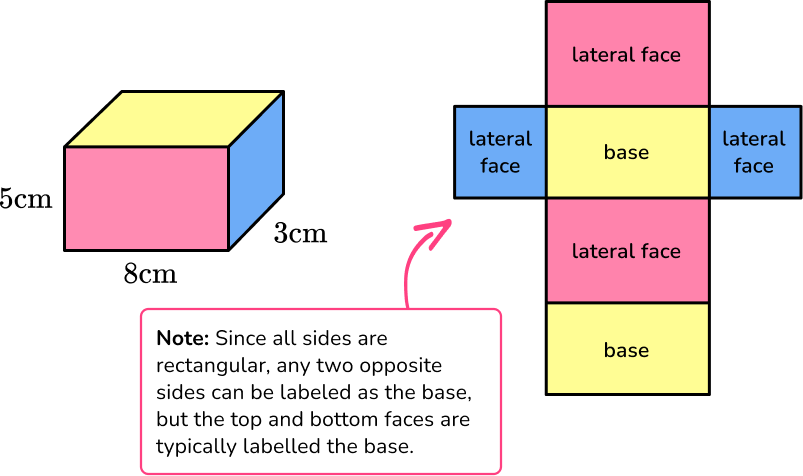 Surface Area of Prisms 7th Grade Quiz | Quizizz
