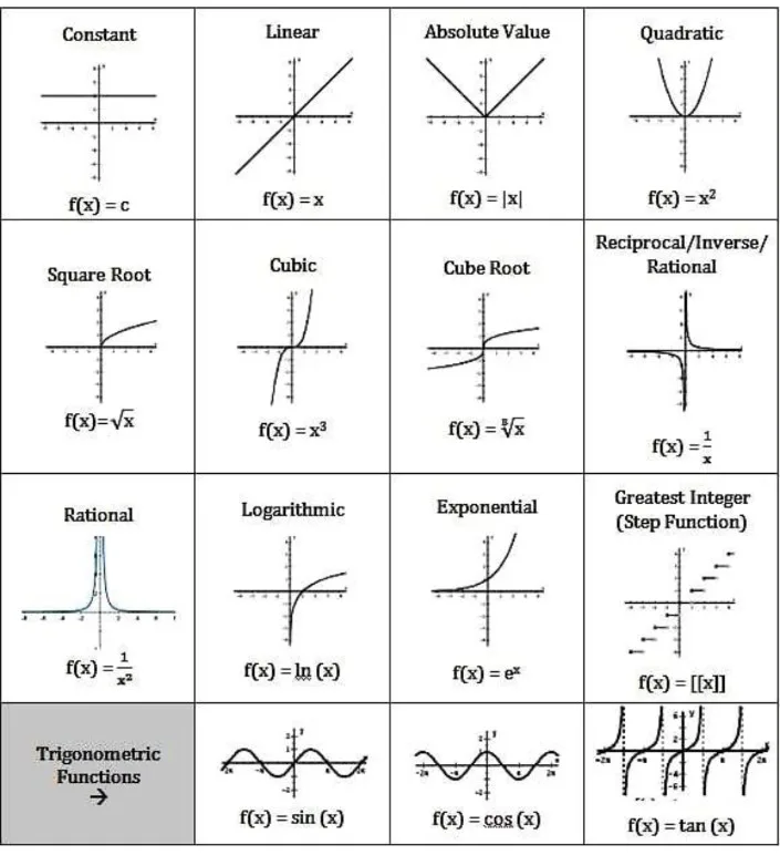 Analyzing Graphs and Finding Domains of Functions 11th - 12th Grade ...