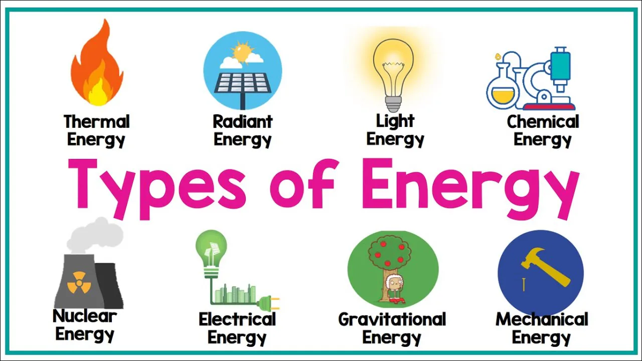Other Forms of Energy Quiz 6th Grade Quiz | Quizizz
