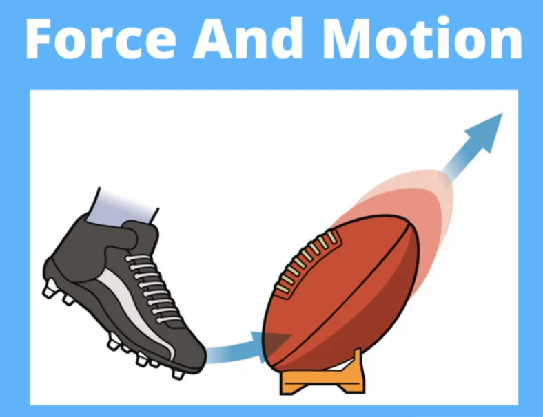 Force and Motion Flashcards