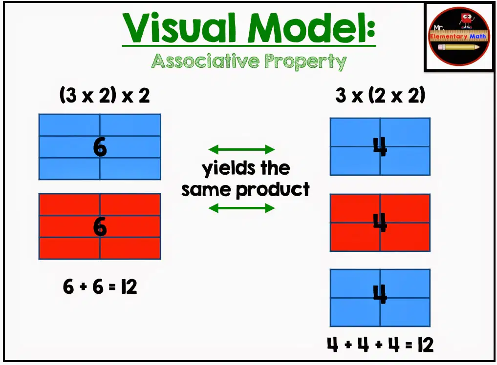 Properties of Multiplication Quiz