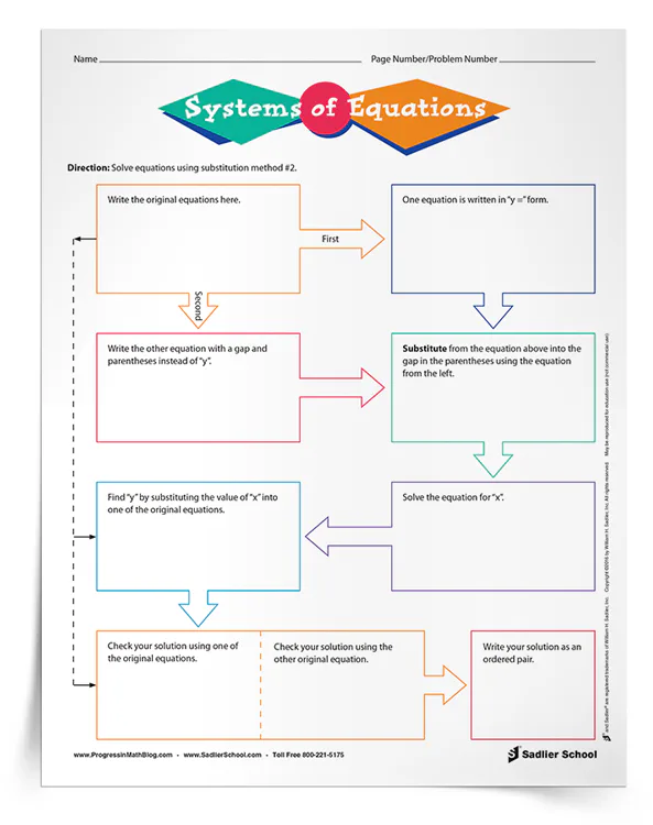 Solving System of Equations 8th Grade Quiz | Wayground