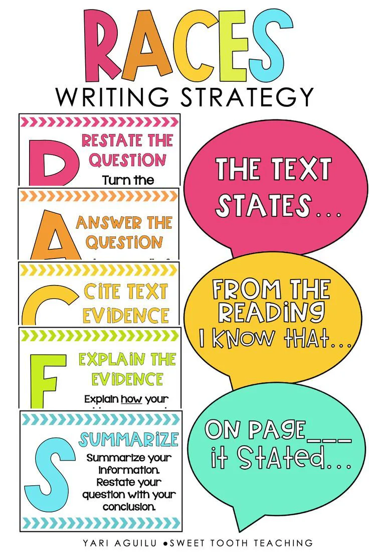 RACES Writing Strategy 7th Grade Flashcard | Wayground