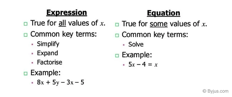 Identify Expressions and Equations Quiz