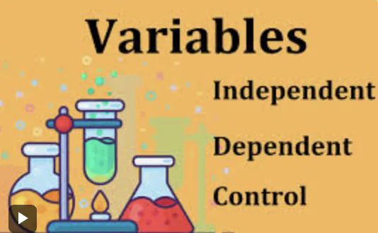 Quizizz: Independent, Dependent , Controlled Variables Practice Quiz