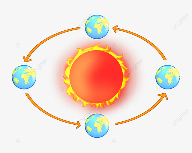 Rotation and Revolution of the Earth Quiz Quiz