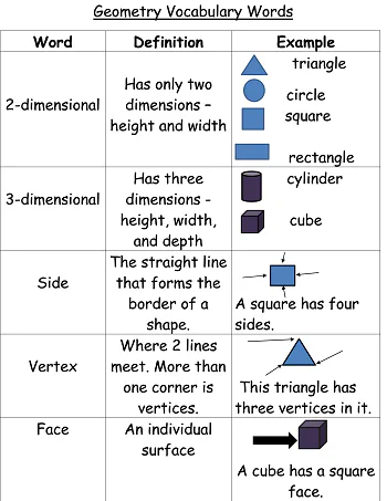 Geometry Vocabulary 4th Grade Quiz | Quizizz