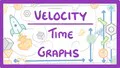 GCSE Physics - Velocity Time Graphs #54 9th - 10th Grade Video | Quizizz