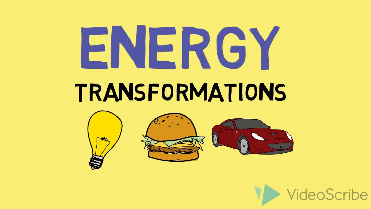 Understanding Energy Transformations Quiz