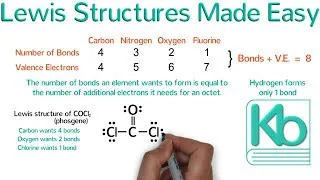Lewis Structures and Chemical Bonding Quiz University Quiz | Wayground ...