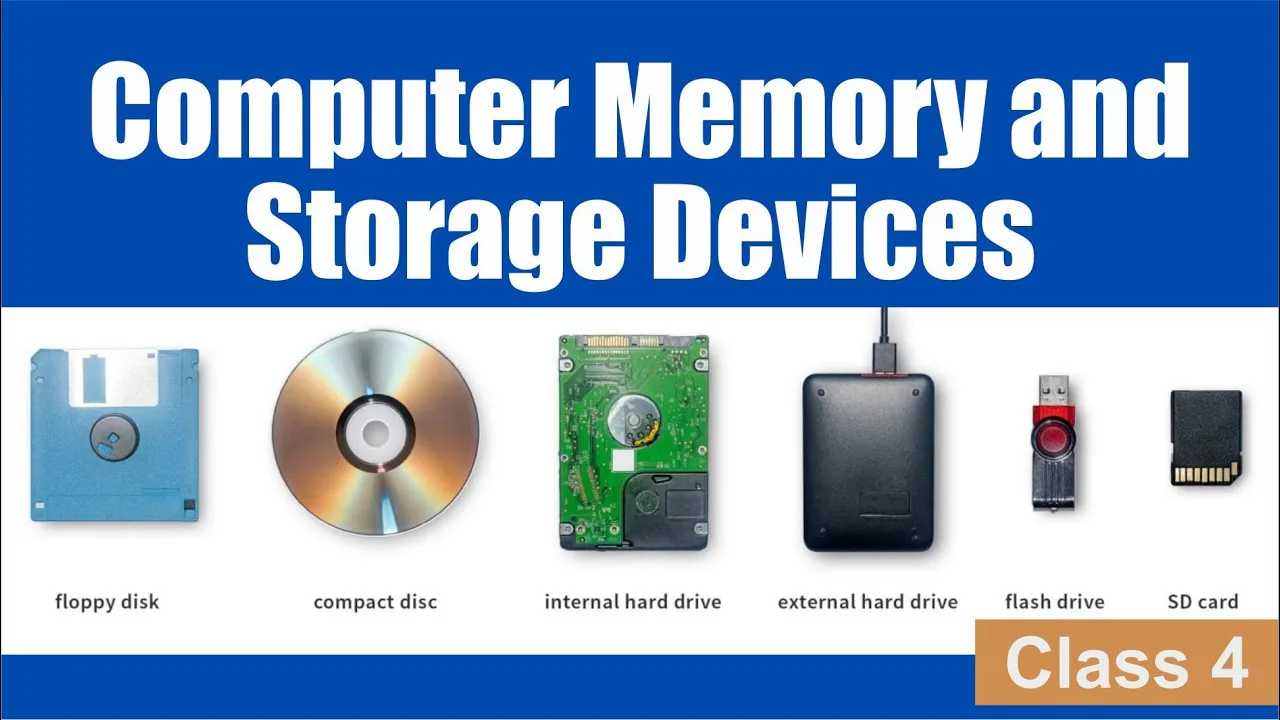 Memory and storage for Grade 4 Quiz