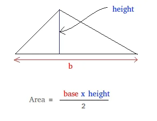 Area of a Triangle 7th Grade Quiz | Wayground