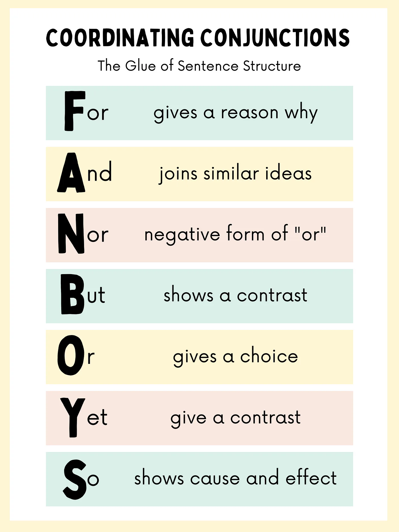 Coordinating Conjunction 9th - 12th Grade Quiz | Quizizz