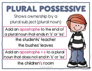 English Clinic- Plural possessive apostrophes 3rd Grade Quiz | Wayground