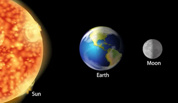 Review- Earth, Moon, Sun System 8th Grade Quiz | Quizizz